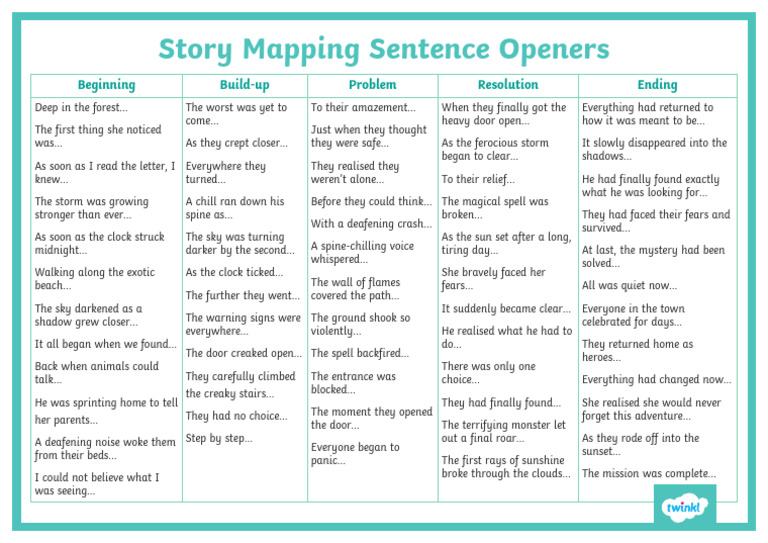 Story Mapping Sentence Openers | PDF