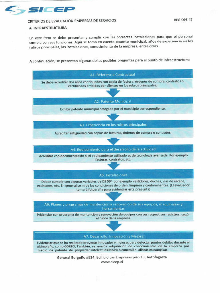 Criterios de Evaluacion Sicep BHP | PDF