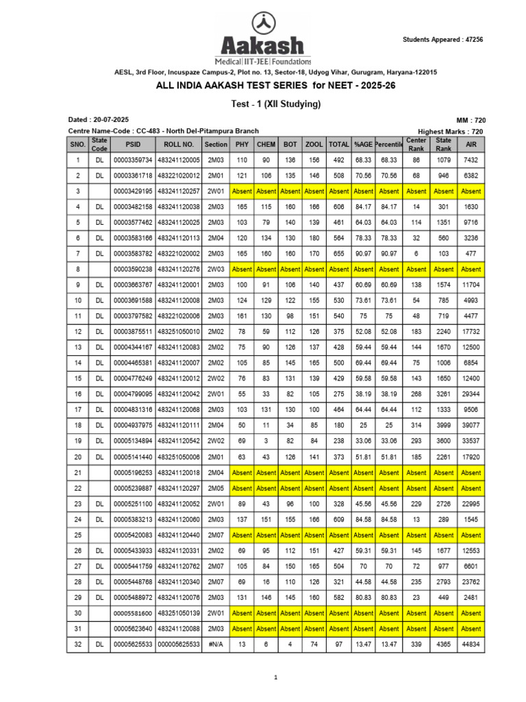 Aiats Result Oym t01 20-July-25 | PDF