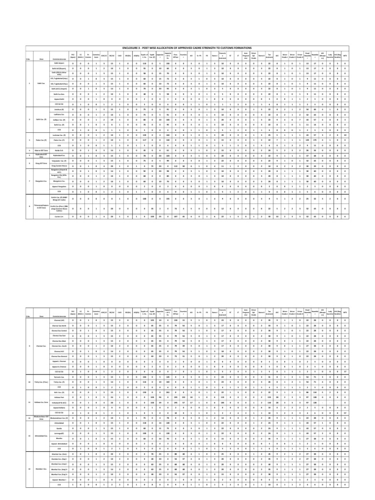 05 Annex B Encl 3-1 | PDF