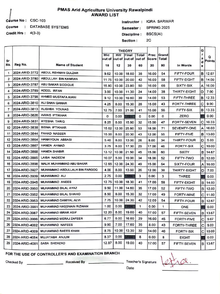 Bsai2c Finnalresult Spring2025 | PDF