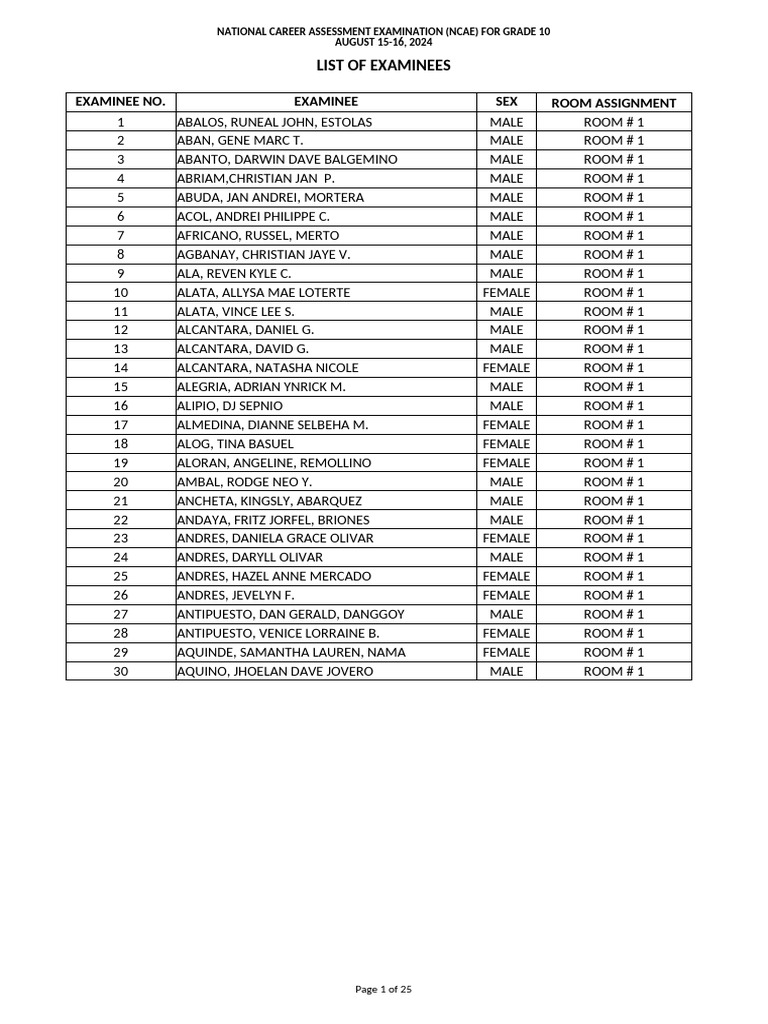 NCAE Grade 10 Examinee List 2024 | PDF