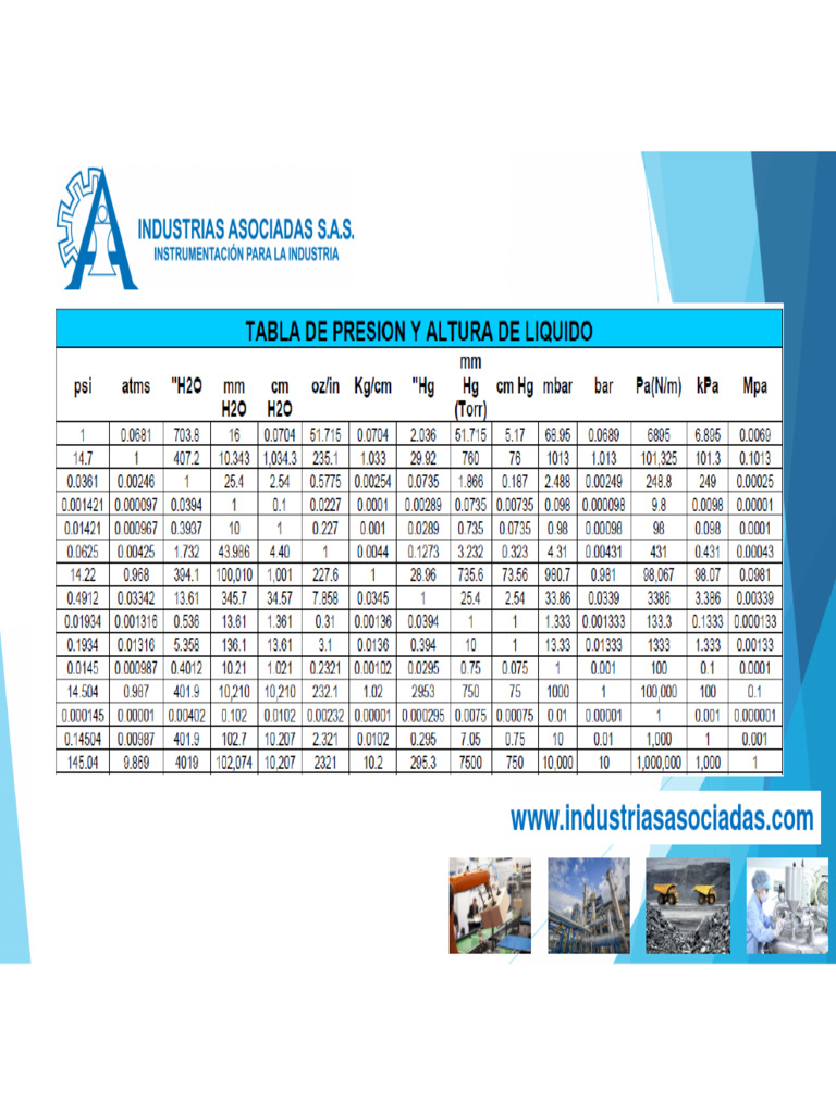 Tablas de Conversion Unidades de Presion | PDF