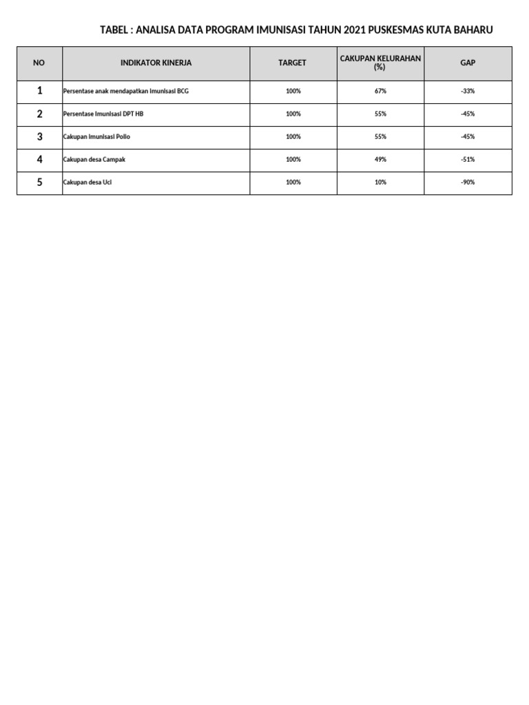 Fish Bone Imunisasi 2021 | PDF