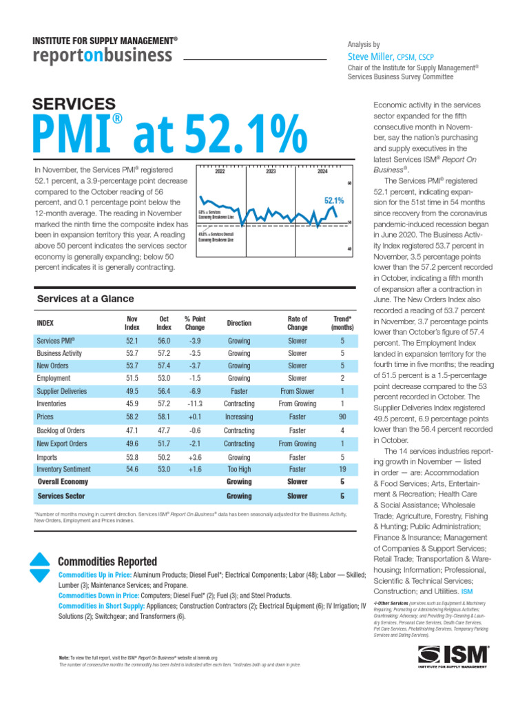 November 2024 Services PMI Report | PDF | Procurement | Gross Domestic ...