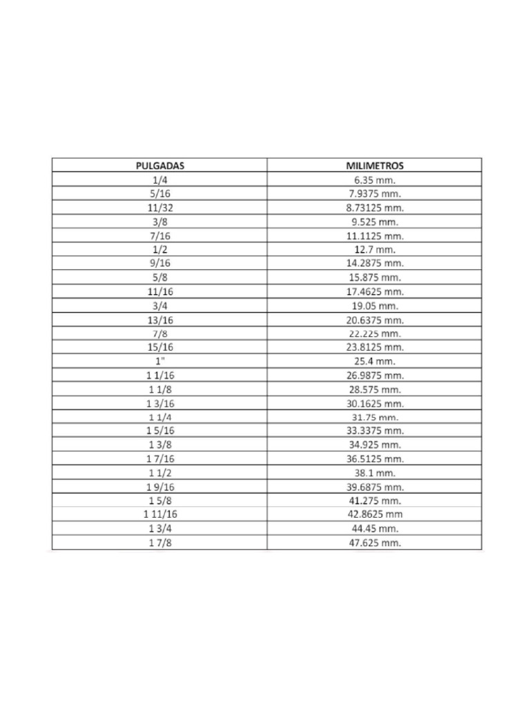 Medidas Pulgadas - Milimetros | PDF