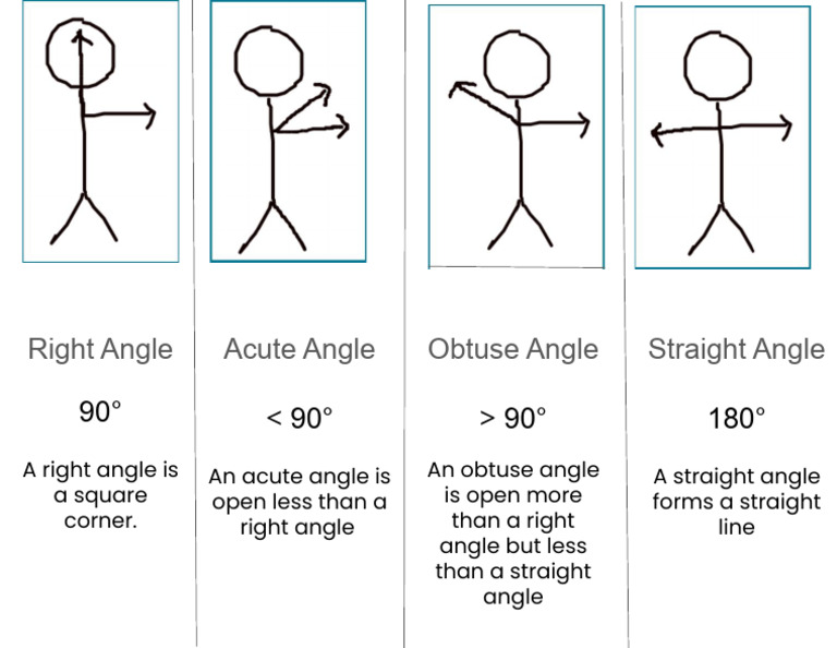 Angles With Arms | PDF