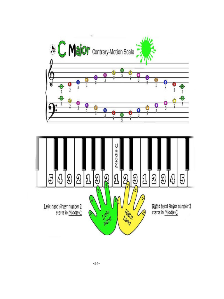 C Major in Contrary Motion | PDF