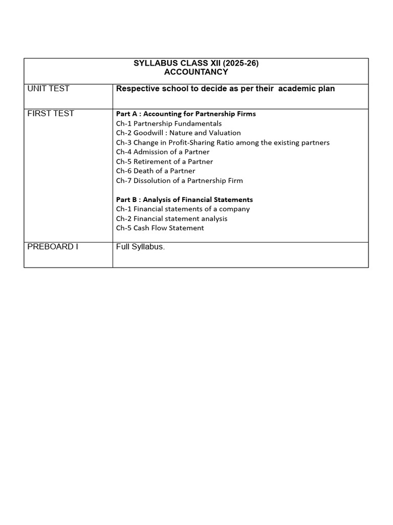 Respective School To Decide As Per Their Academic Plan: Unit Test First ...