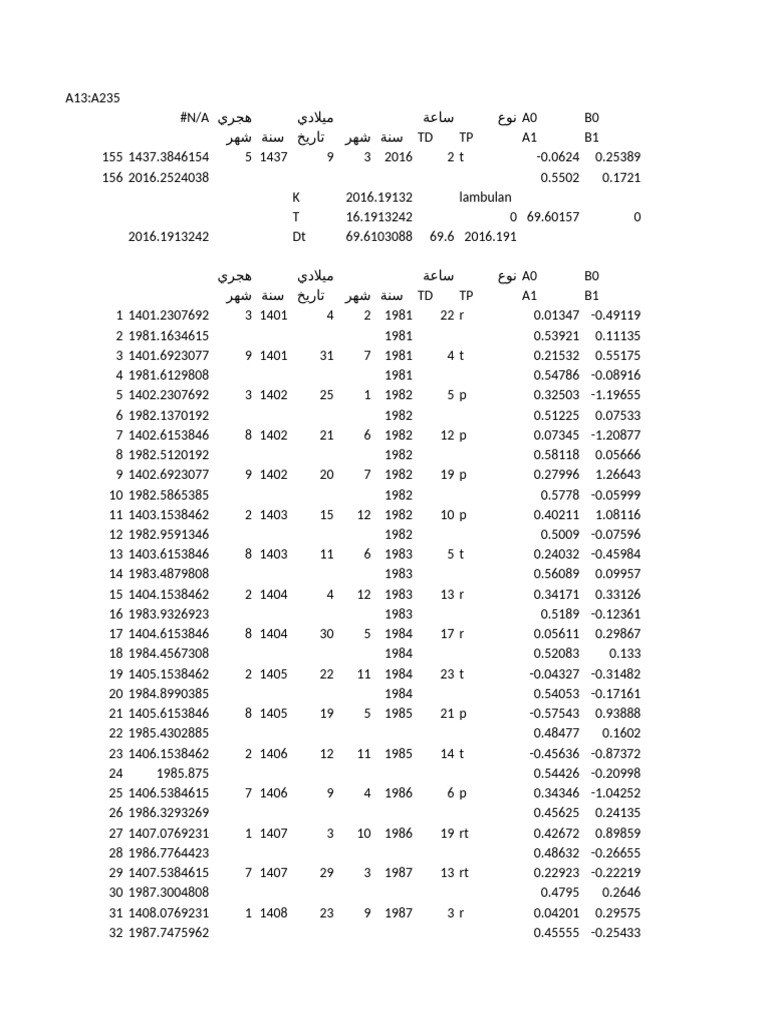 GM Dur Aniq Ctk2 | PDF