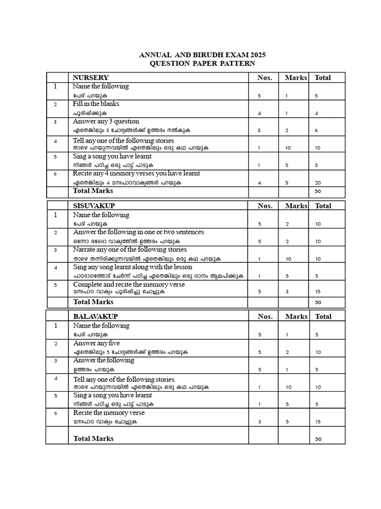 Question Paper Pattern 2025 | PDF