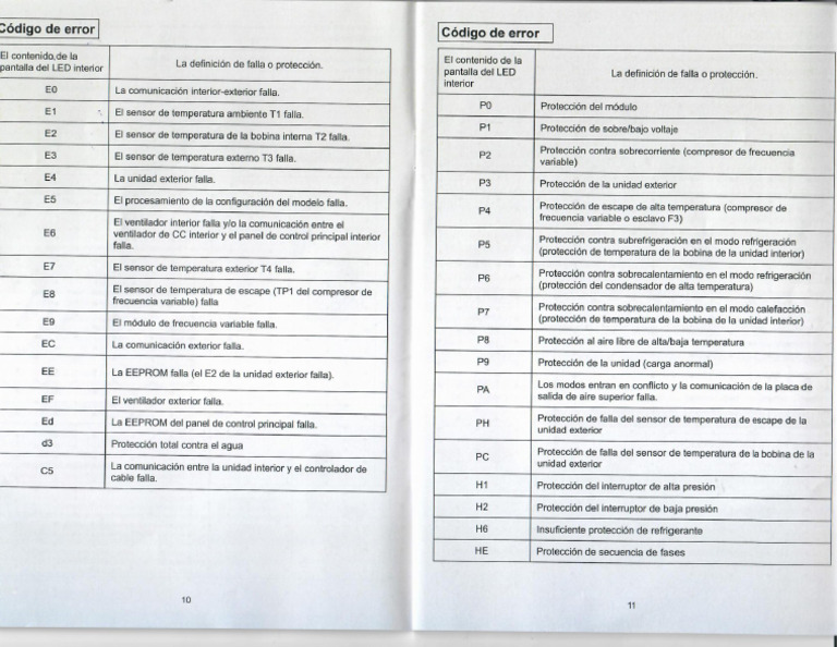 Errores de Gplus de 5ton Inverter | PDF