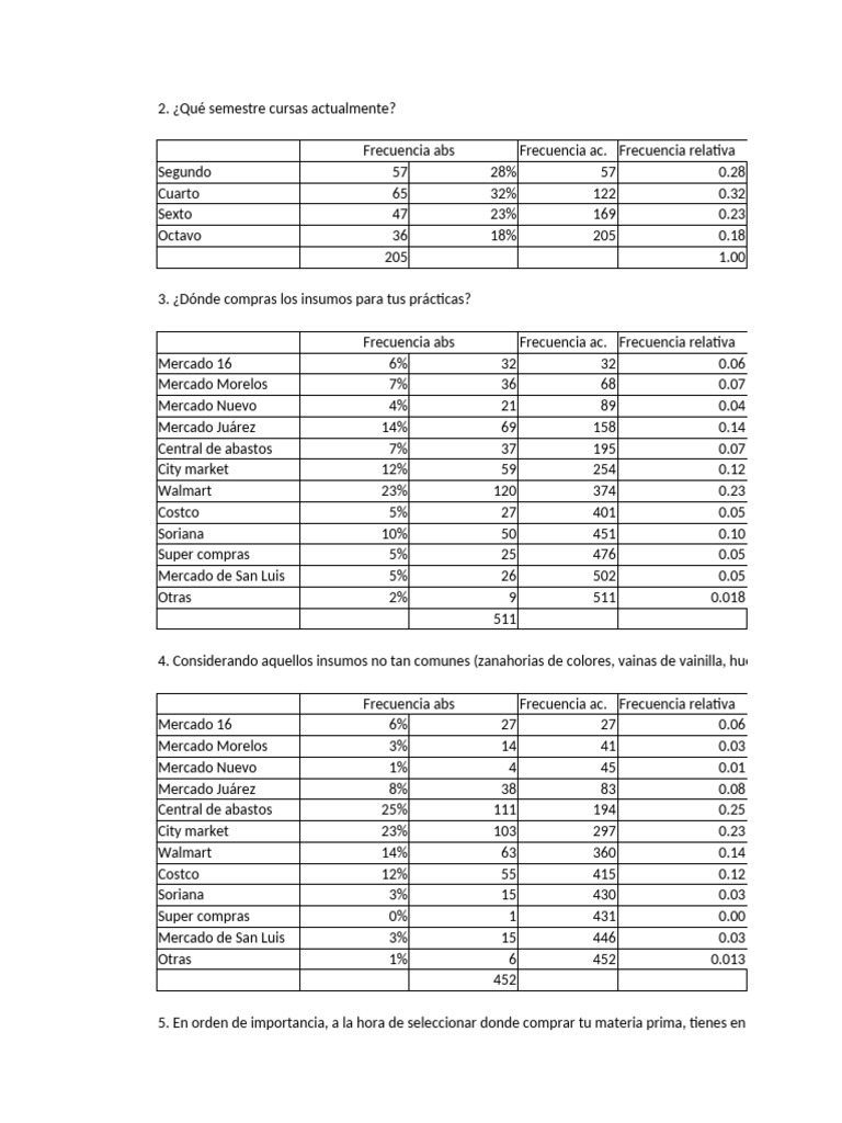 Proyecto Final Estadistica | PDF | Mediana | Análisis matemático