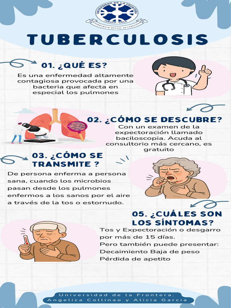 Folleto Tuberculosis G15 | PDF