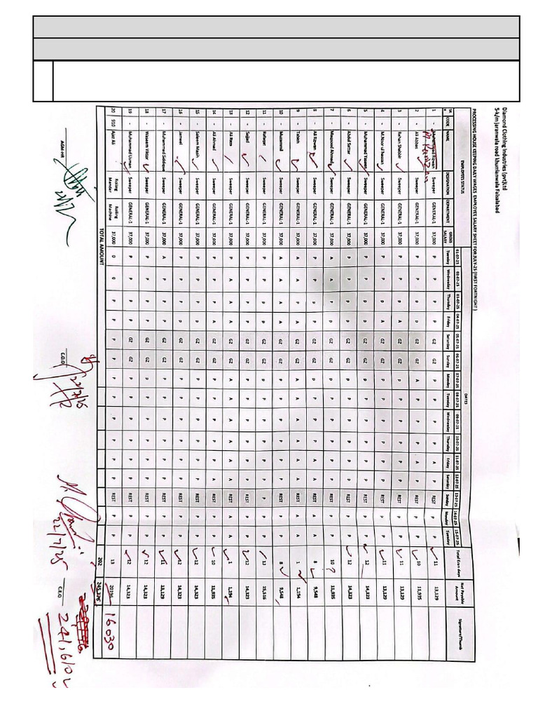 Discrepancy in Processing Daily Wages | PDF