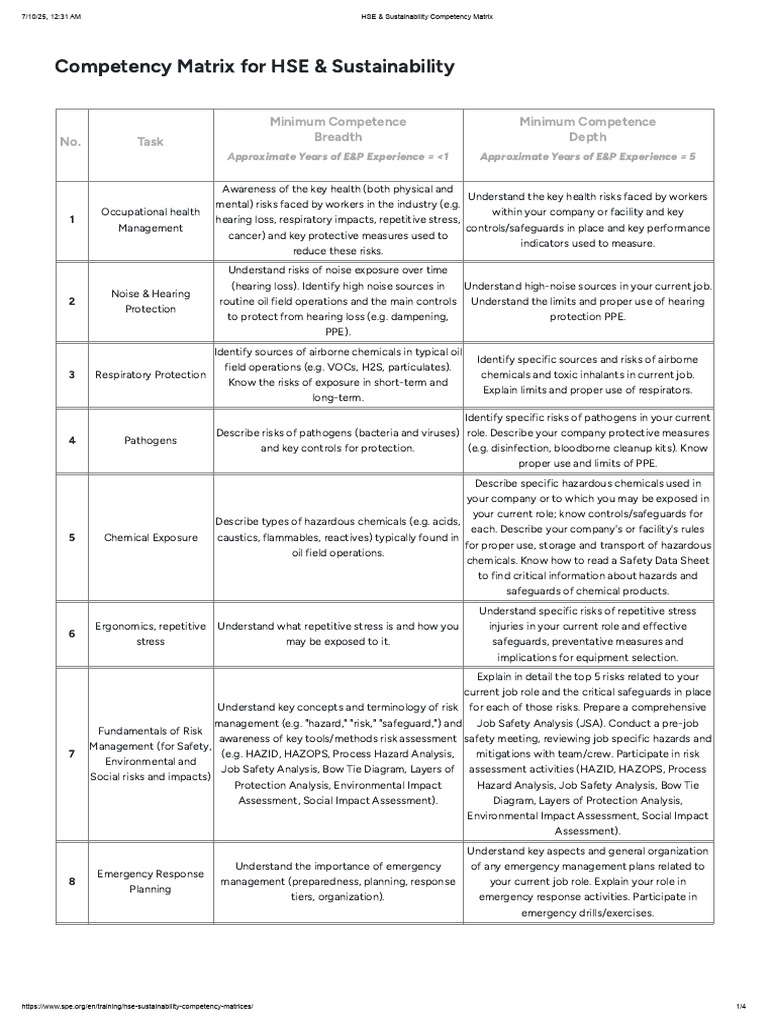 HSE & Sustainability Competency Matrix | PDF