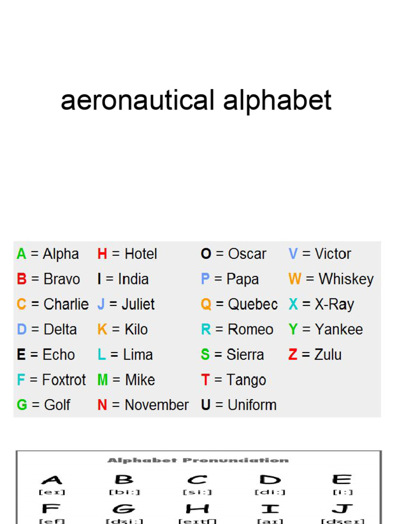 Printable Aviation Alphabet Guide | PDF