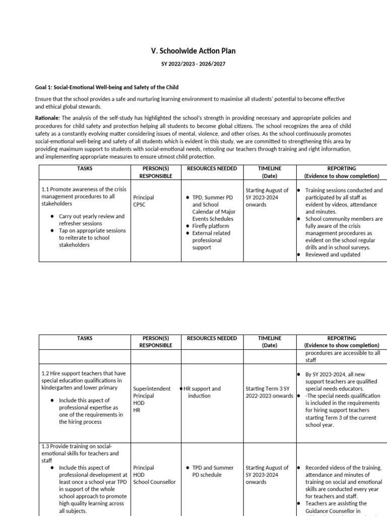 Schoolwide Action Plan for Child Safety | PDF | Teachers | Schools