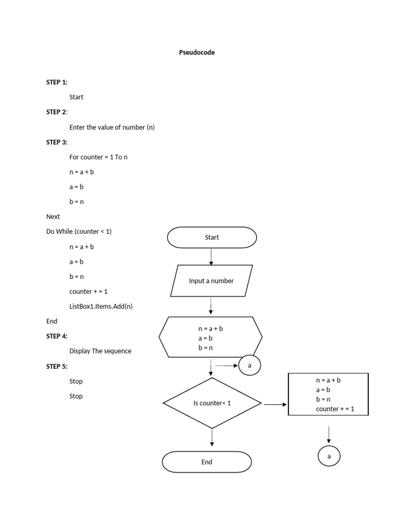 Pseudo Code | PDF