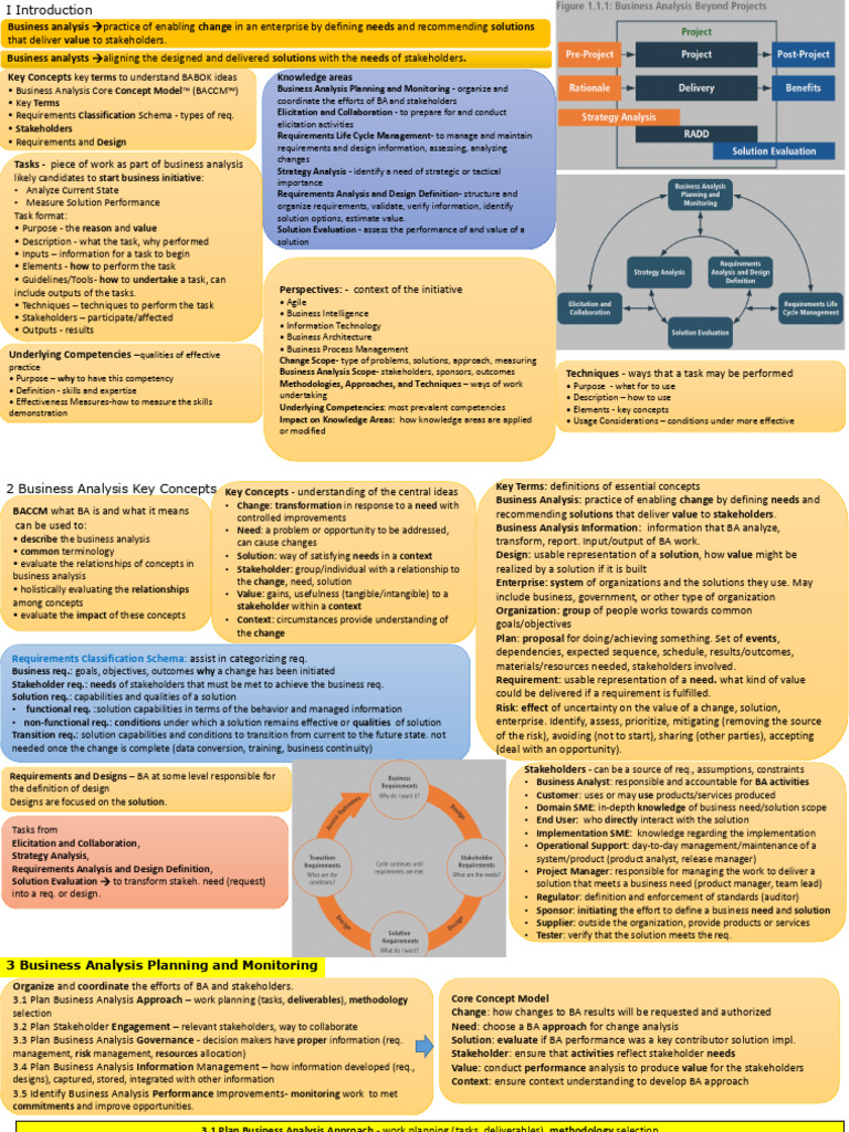 Core Concepts of BA - BABOK Framework | PDF | Business Analysis ...