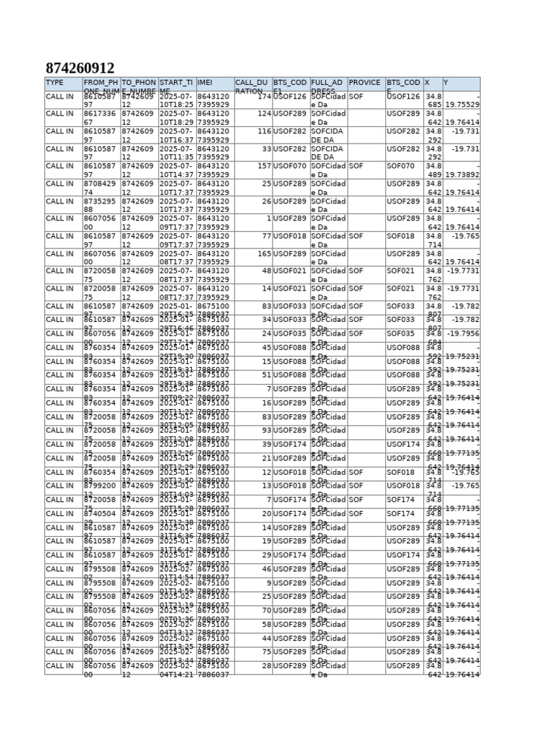 Log | PDF