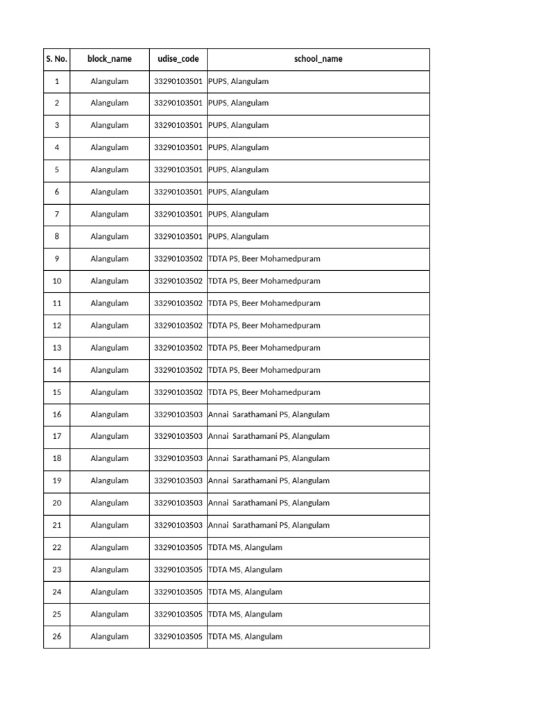 Students Name List Without Aadhar As On 13.07.2025 | PDF | Religious Faiths