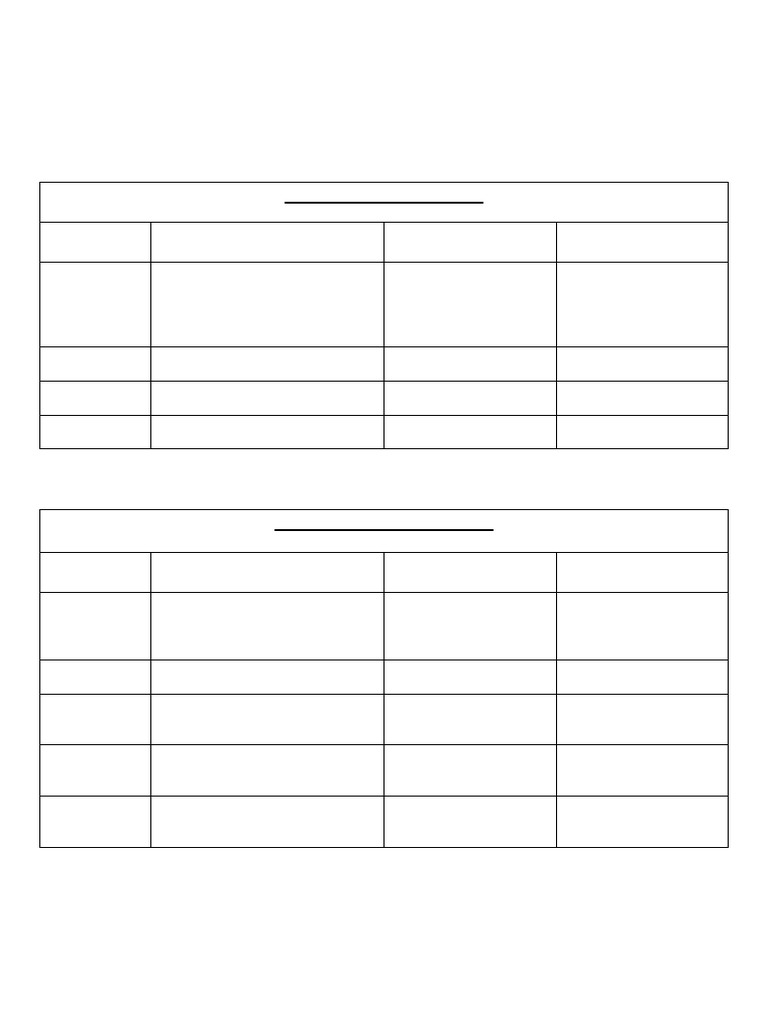 HSC 2025 Chemistry Practical 1 | PDF