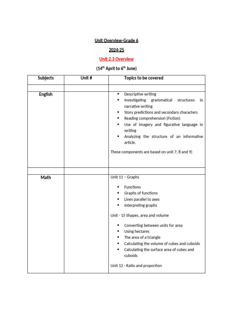Grade 6 Unit 2.3 Overview 2024-25 | PDF | Area | Verb