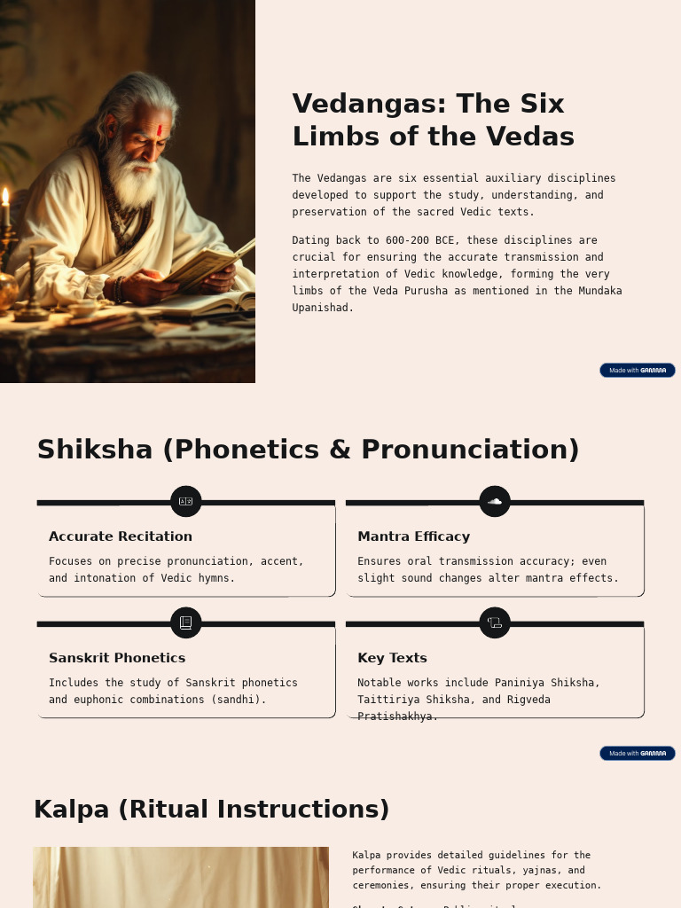 Vedangas The Six Limbs of The Vedas | PDF | Vedas | Sutra