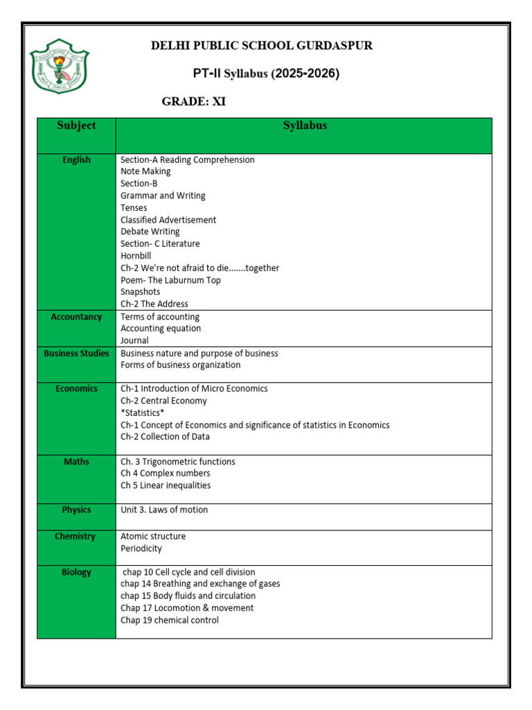 Grade XI PT - II Syllabus | PDF