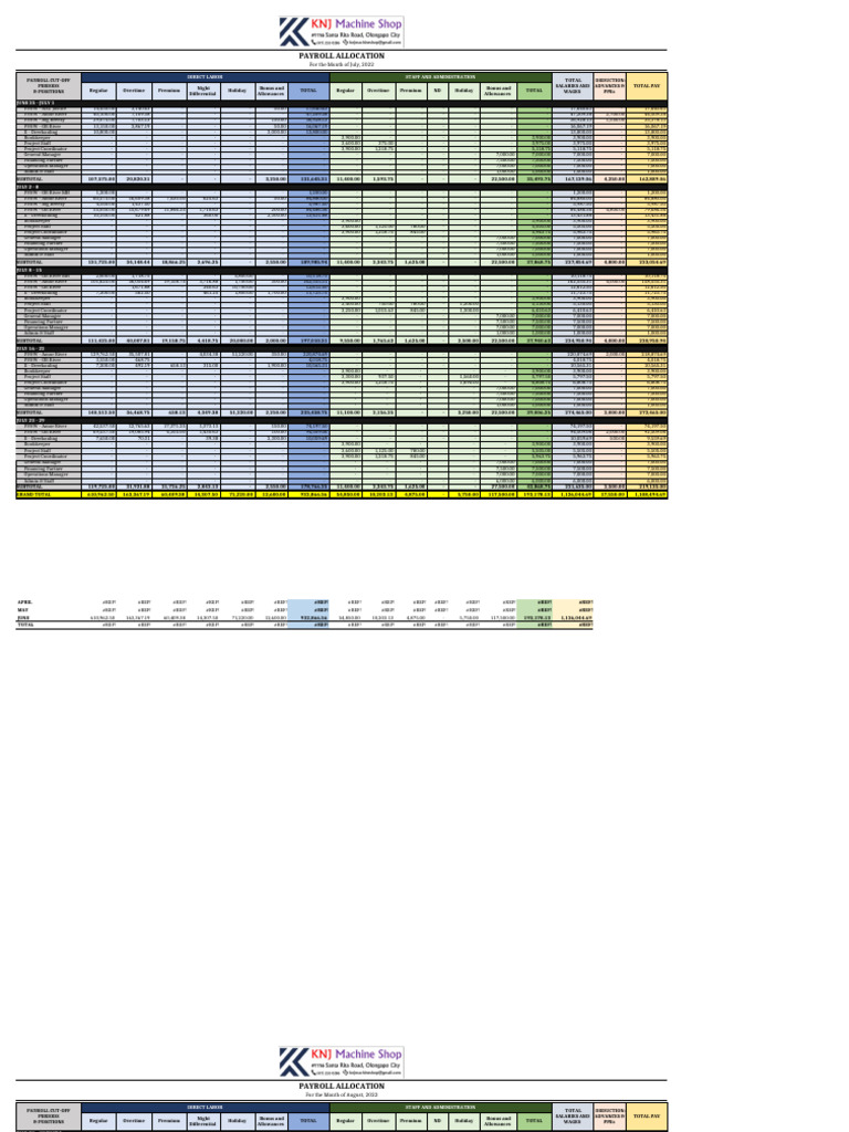 July 2022 Payroll Allocation Report | PDF | Payroll | Industrial Relations