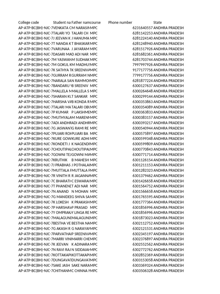 AP Nayana MPC 2025 | PDF