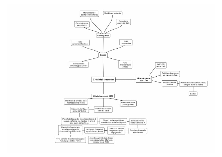 Shcema 1 PDF | PDF