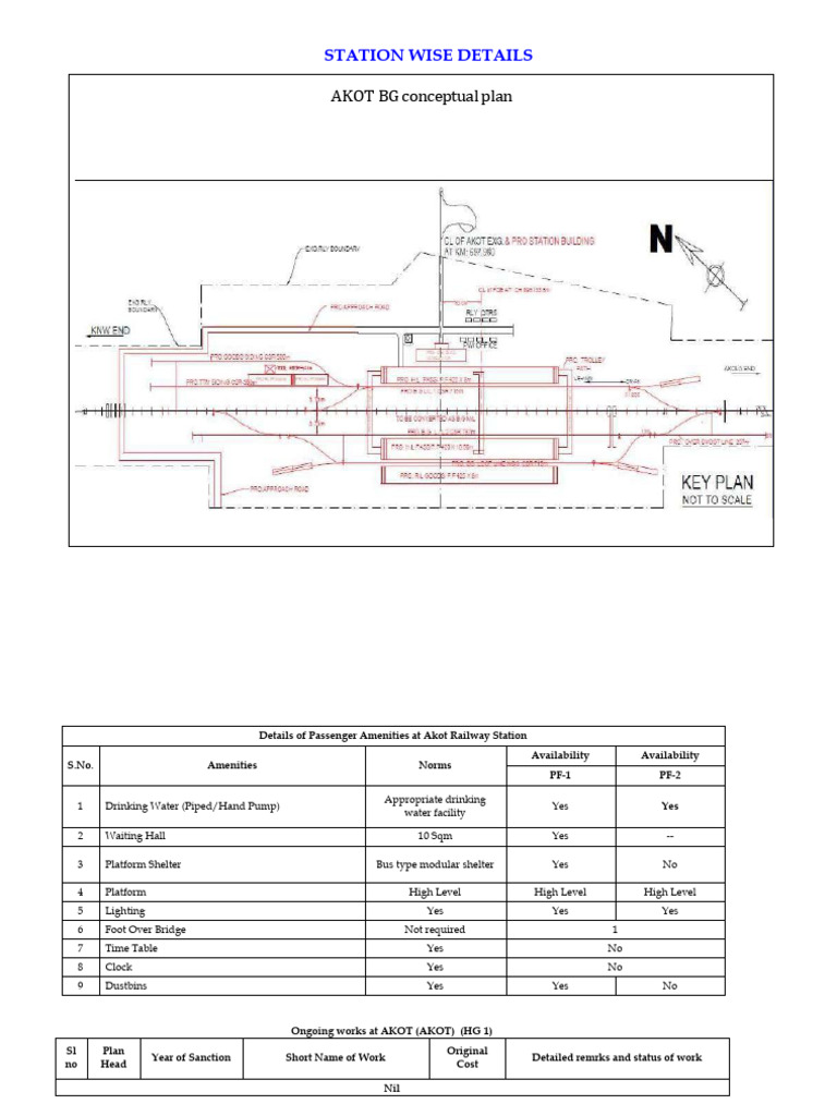 Passenger Amenities at Akot Railway Stations | PDF | Toilet ...