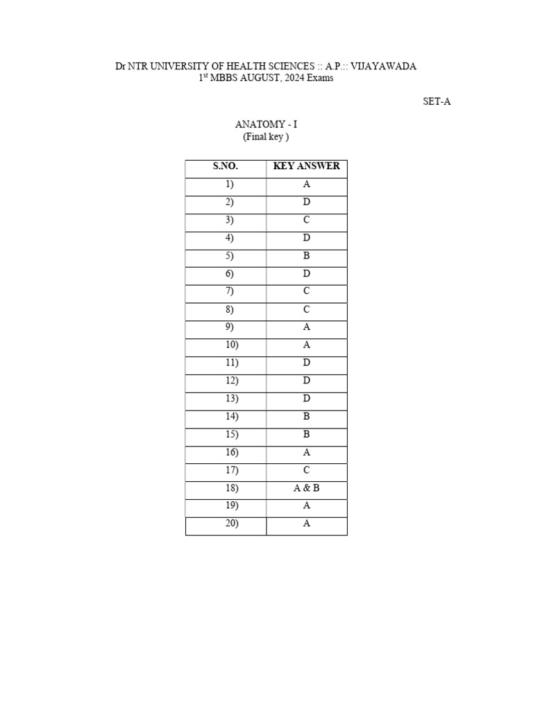 Ntruhs 2k23 1st Mbbs Final Key | PDF | Medical Education | Higher Education