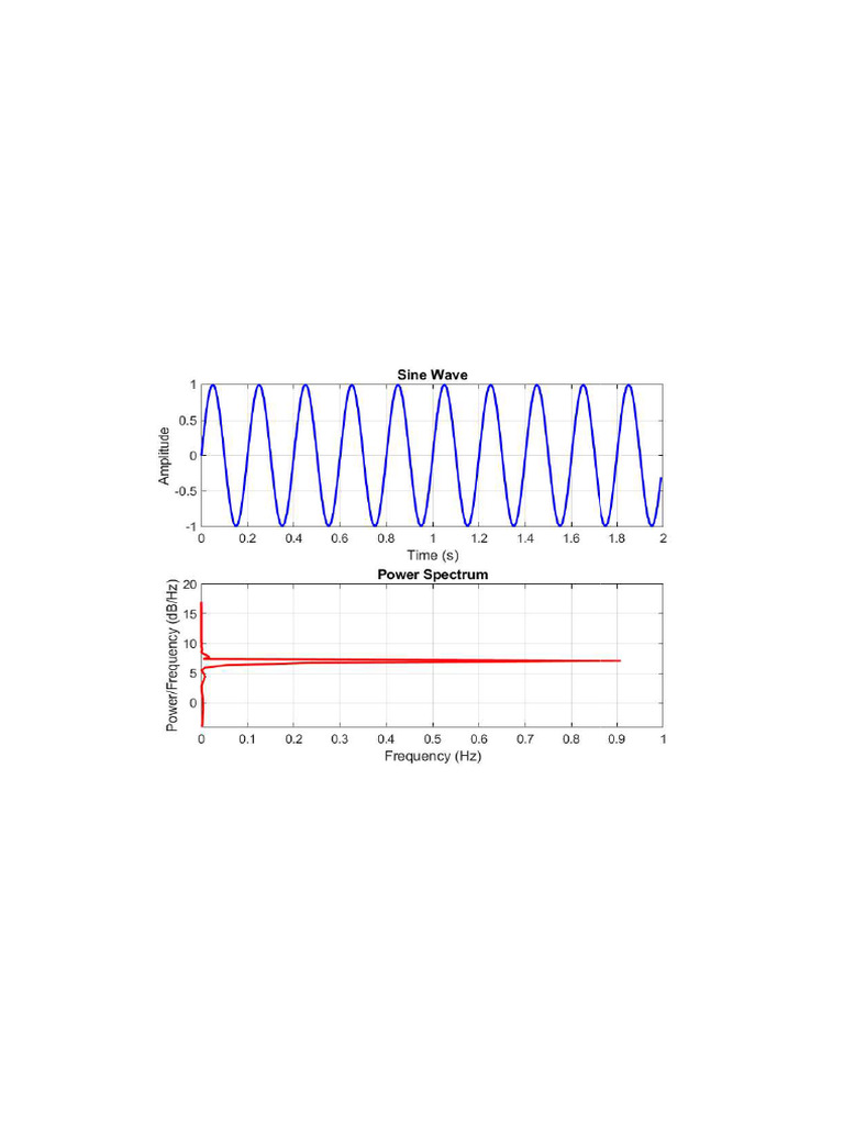 Signal Power Figure | PDF
