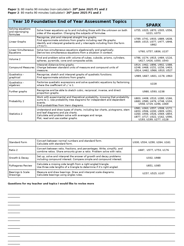 Year 10 Foundation End of Year Assessment Topics Sparx | PDF ...