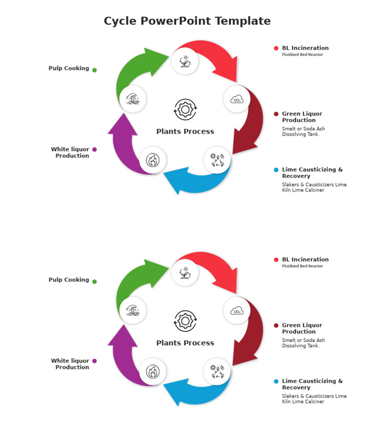 SlideEgg - 71432 PowerPoint Cycle Template Multicolor | PDF
