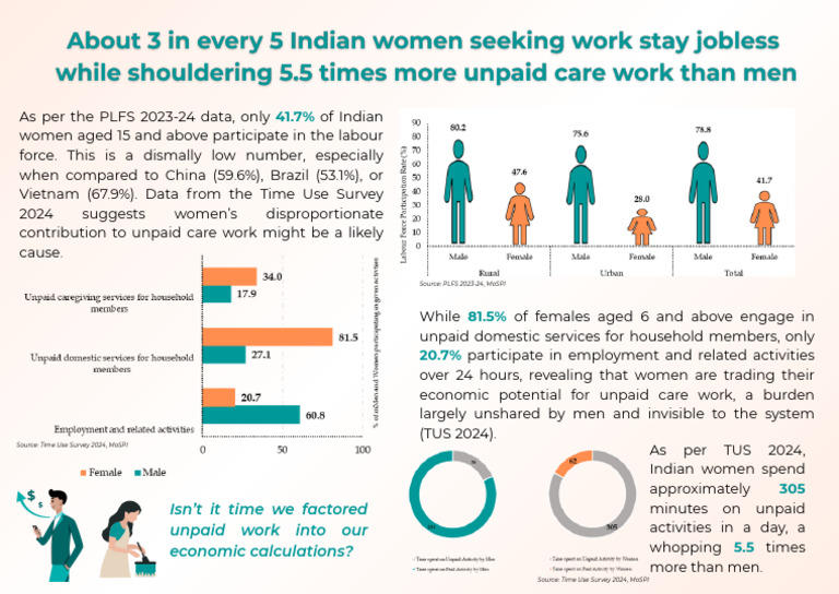 Flyer On Women's LFPR | PDF