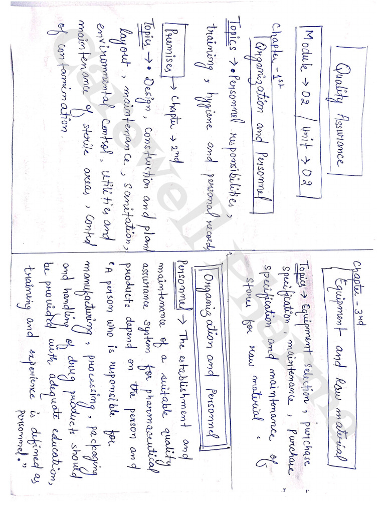 Unit 2 Pharmaceutical Quality Assurance B Pharmacy 6th Sem Carewell