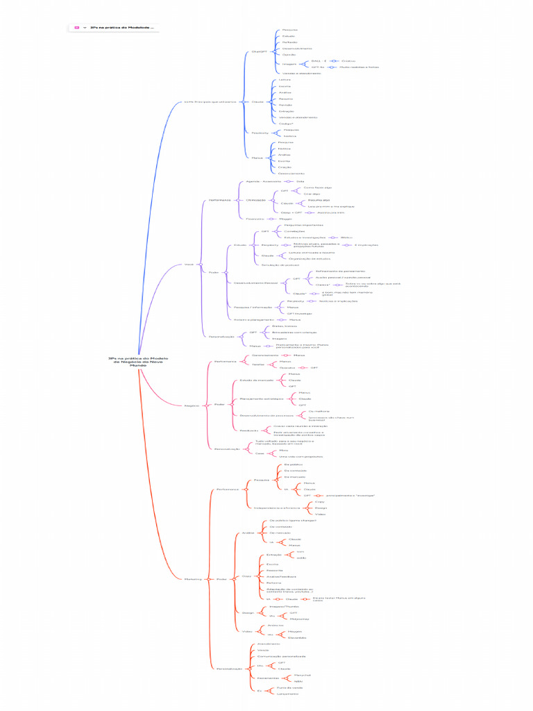 Mapa Mental - Workshop | PDF
