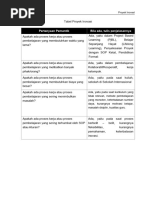 Tabel Proyek Inovasi - DWI INDRA | PDF