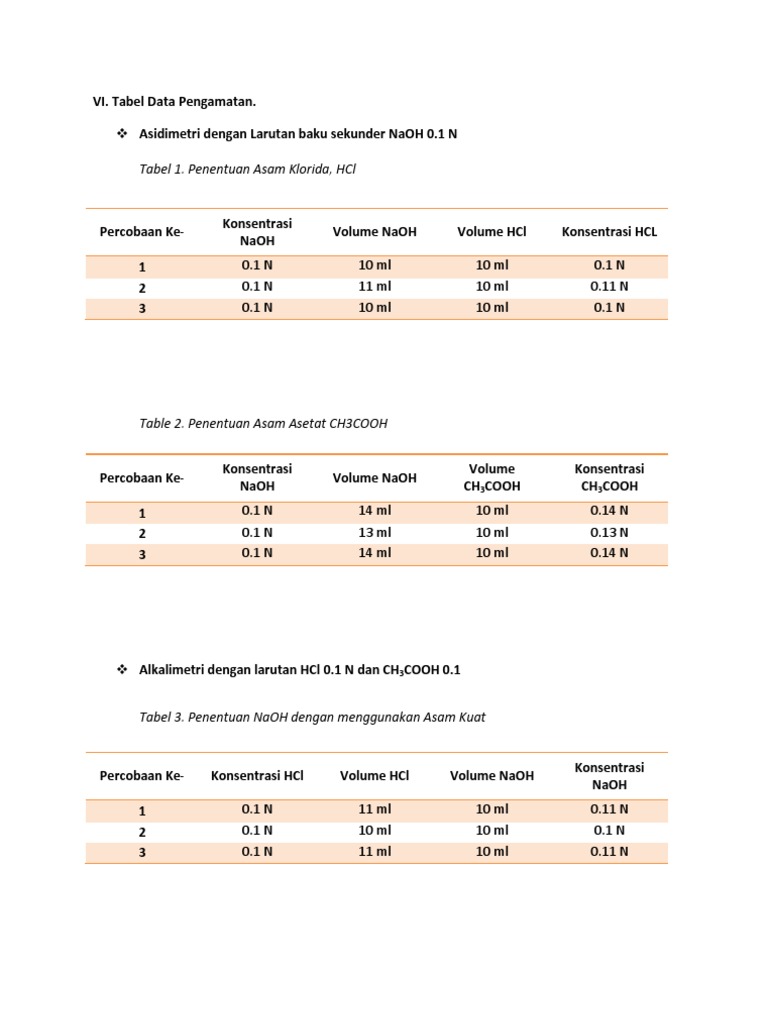 Data Pengamatan Titrasi Asam Basa | PDF