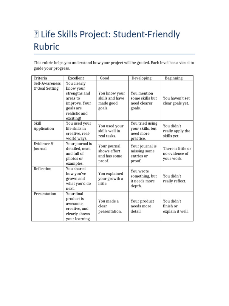 Student Friendly Life Skills Rubric | PDF | Cognition