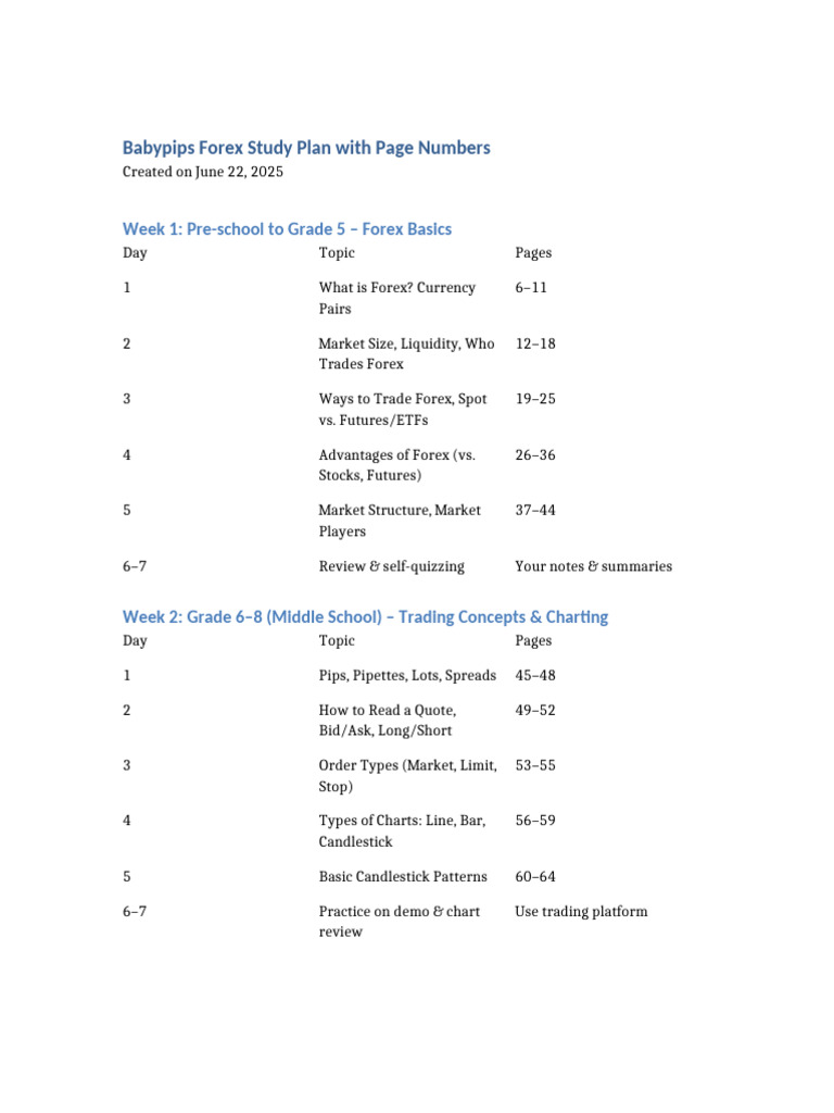 Babypips Forex Study Plan Updated | PDF | Foreign Exchange Market ...