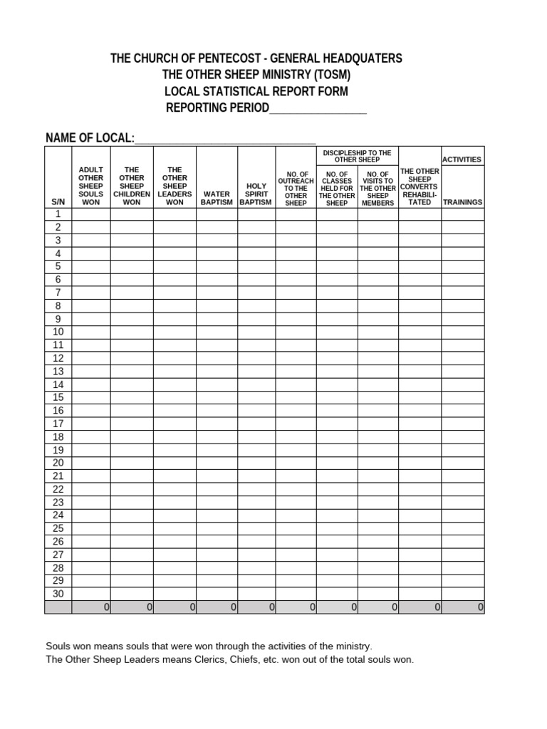 Tosm Local Stats Report Form | PDF
