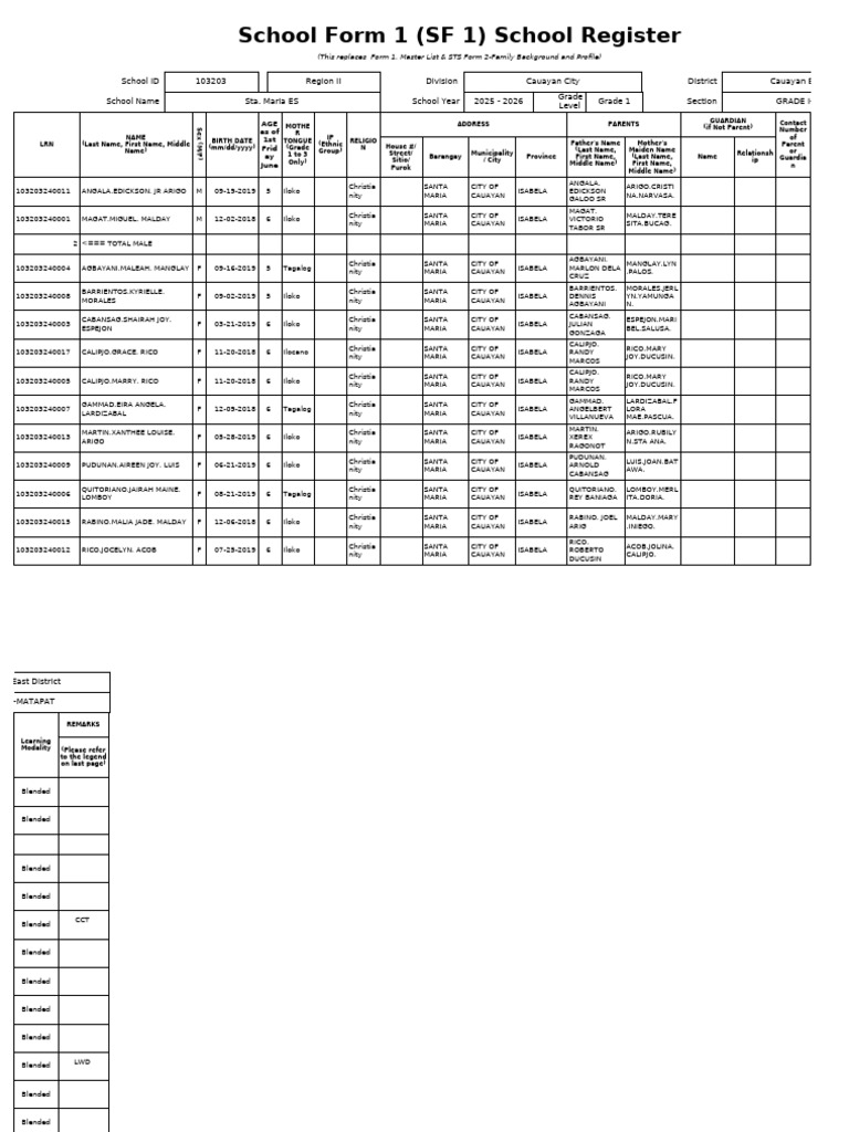 Sf1 - 2025 - Grade 1 - Grade I-Matapat | PDF