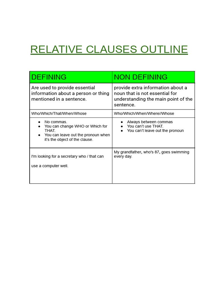 Relative Clauses Outline | PDF