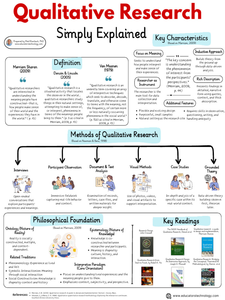Qualitative Research in Education Explained | PDF | Statistics ...