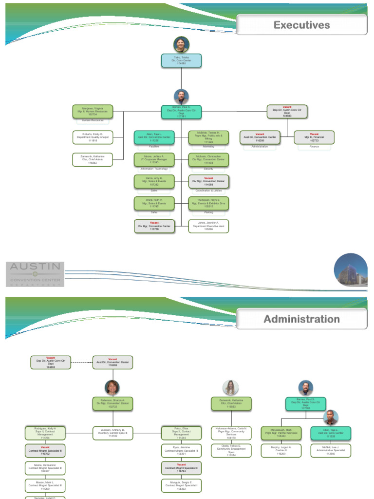 Haajira Lansana HR Overview | PDF